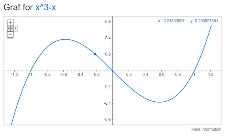 Datalogiens matematiske grundlag (diskret matematik) - HHX opgaver og ...